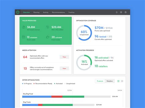 Dashboard Wip By Mark Radanovich On Dribbble