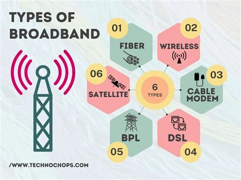 Comparison Broadband Vs Narrowband What To Choose In 2023