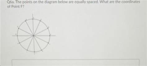 Solved Q6a The Points On The Diagram Below Are Equally Chegg