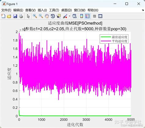 Matlab