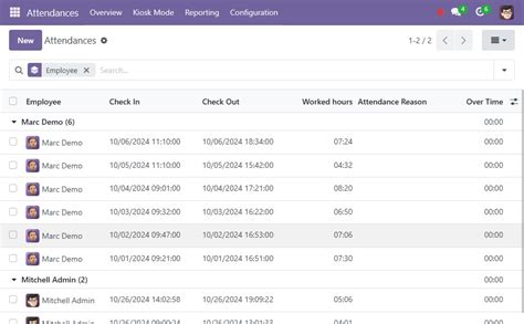 Open Source Attendance Software Gps Reports And Overtime