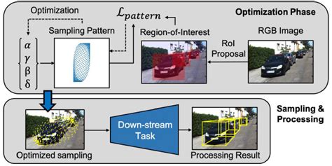 Resonant Scanning Design And Control For Fast Spatial Sampling