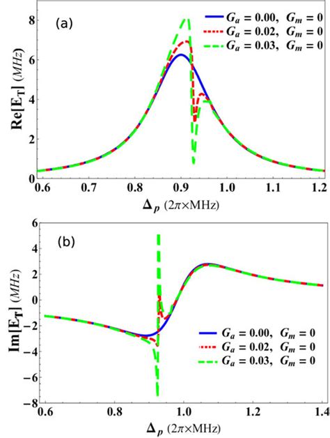 Single Electromagnetically Induced Transparency In Output Field The