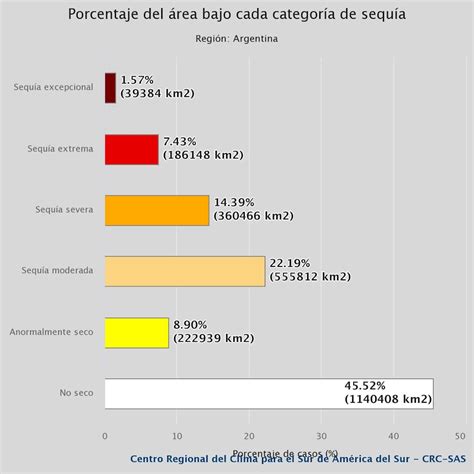 La Sequía Cubre Casi El 55 Del País Y Llega A Niveles Alarmantes En