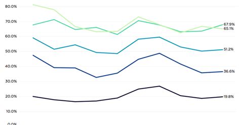 The Housing Bust Widened The Wealth Gap Heres How Wealth Bust Gap