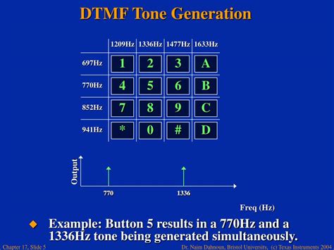 Ppt Chapter Goertzel Algorithm Powerpoint Presentation Free