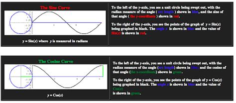 S Maths Blog Unit Circle Sine Cosine And Tangent