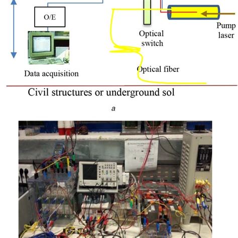 Design Of Disaster Detection System A Our Own Design Of Disaster Download Scientific Diagram