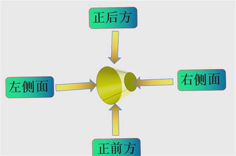 如何区分第一视角与第三视角