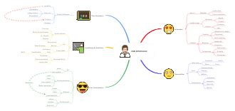 Prepare Job Interview Mind Map Mind Map EdrawMind