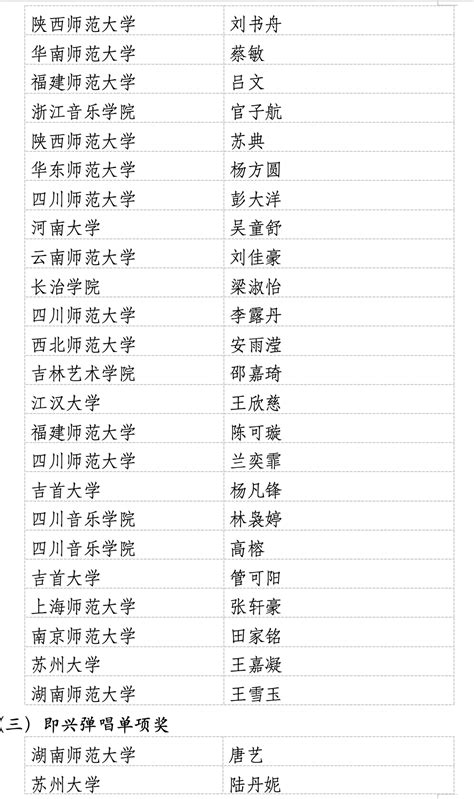 2023年全国普通高等学校音乐、美术教育专业本科学生和教师基本功展示评选结果出炉 极目新闻