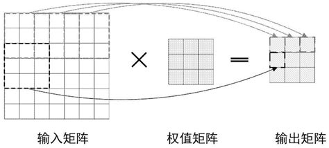 Convolution Operation Device And Method Electronic Equipment And