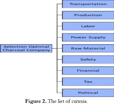 figure 1 from decision multicriteria algorithms with applications