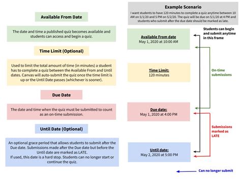 Best Practices For Exams In Canvas Using Quizzes Stanford University