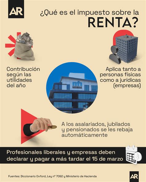 Qué es el impuesto sobre la renta Plazo para declarar y pagar el