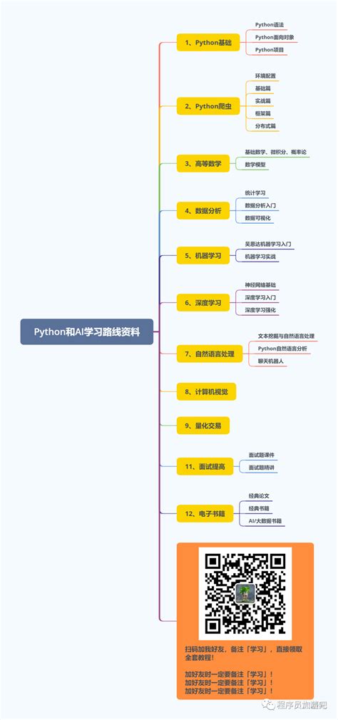 重学设计模式 pdf 一本有趣的设计模式学习pdf 爱了爱了 csdn博客