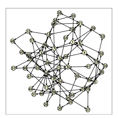 Sub Network Used For The Experiment Described In The Main Text 6 2 Download Scientific Diagram