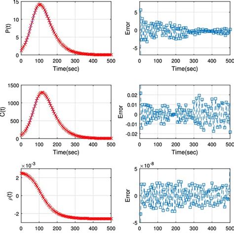 Temperature Feedback Of Reactivity In Nuclear Reactor [6] Download