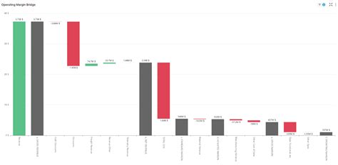 Activity Based Costing Abc Software Plaidcloud Software