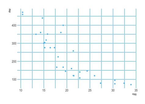 Elevate Your Ggplot Visuals With Hrbrthemes