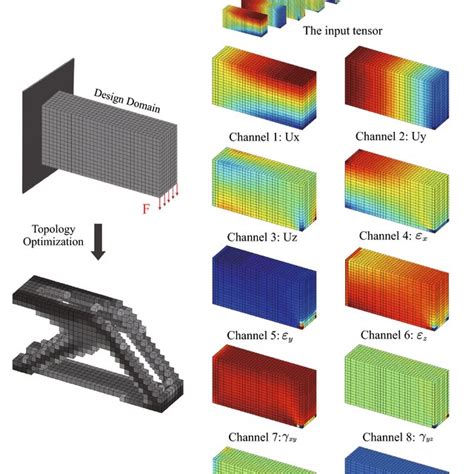 The Input And Output Of Neural Network Download Scientific Diagram