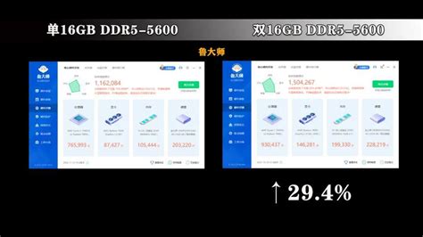Ddr5自带双通道 装机单内存就够了？性能腰斩 谁信谁倒霉！ 哔哩哔哩