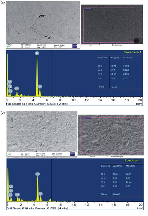 Figure 1 From Abrasive Waterjet Machining Of Ticfrpti Laminate And Multi Objective