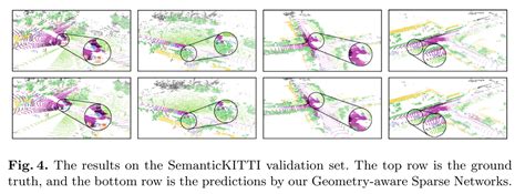 论文阅读：efficient Point Cloud Segmentation With Geometry Aware Sparse Networksgeometry Aware