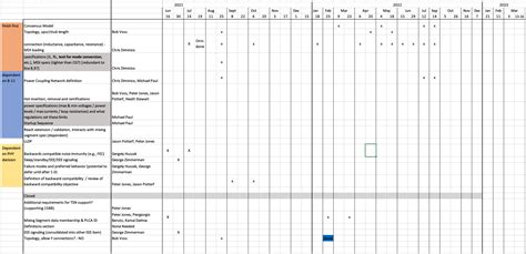Chartdescription Automatically Generated