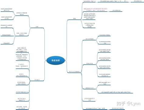 利用Python进行数据分析归纳总结纯干货 知乎