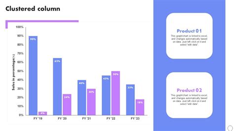 Clustered Column Developing Employee Retention Techniques To Minimize