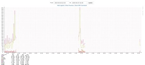 Configured Snmp Applications Keep Disappearing Help Librenms Community