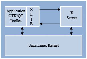 The Best Of Both Worlds Linux Magazine