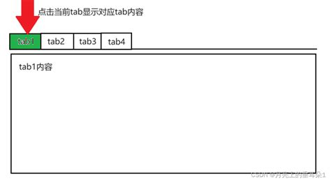 原生js实现tab切换箭头滚动js用箭头函数写一个tab切换 Csdn博客
