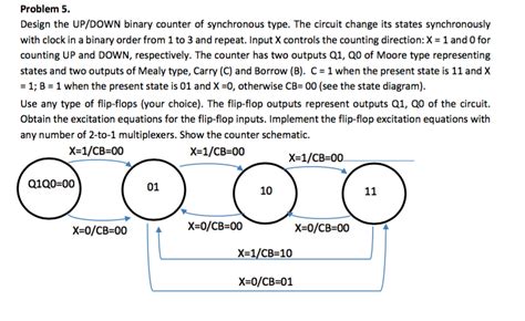 Solved Design The Updown Binary Counter Of Synchronous