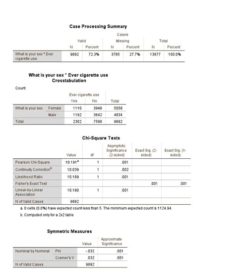 Solved A State The Null And Research Hypothesis B Explain The Variables And Why Phi Is The