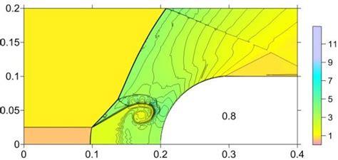 Triple Shock Configurations For Different Fields Of Density M4