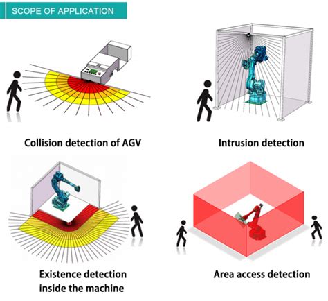Small Ip67 High Resistance Agv Lidar Navigation Scanning Sensor