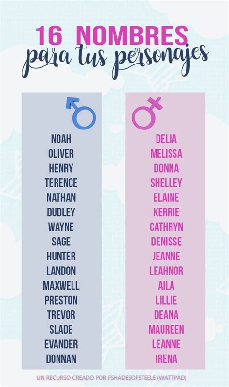 Character Names Desafío De Escritura Escritura De Libros Como