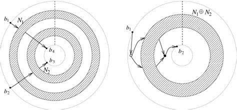 5 The Direct Sum Of Two Networks Left And A Network Representing The
