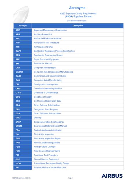 Qa Supplier Acronyms Pdf