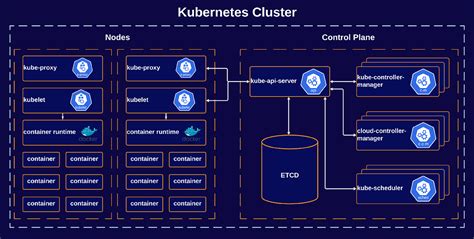 [ep 3] container orchestration container orchestration by chakkaphat