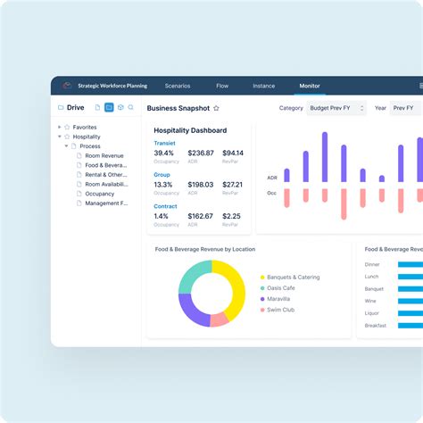 Intelligent Forecasting Insightsoftware