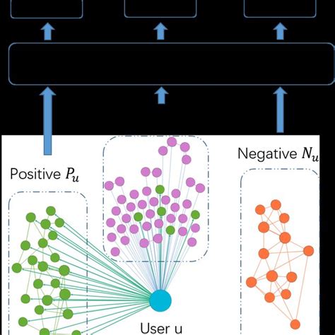 Bayesian Personalized Ranking Deep Neural Network Baydnn Download
