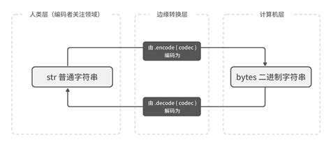 第 2 章 数值与字符串 Python工匠案例技巧与工程实践 极客时间