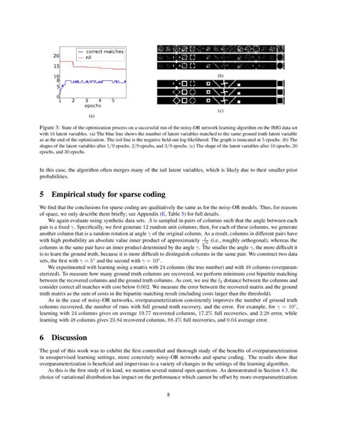 Benefits Of Overparameterization In Single Layer Latent Variable