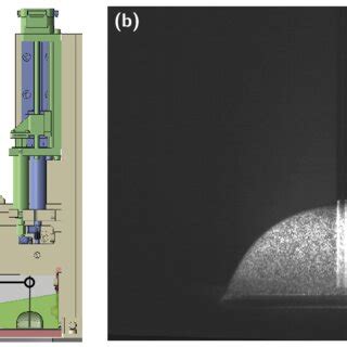 Laser Setup And Beam Guidance A Illustration Of The Setup Showing Download Scientific