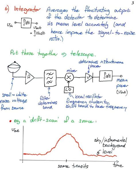 Radio Astronomy Lectures