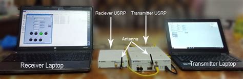 Experimental Setup For Real Time Modulation Classification Download