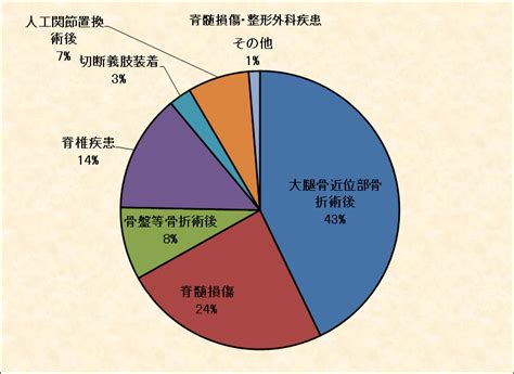 【リハビリテーション病院】令和2年度 病院統計資料 地方独立行政法人 広島市立病院機構 広島市立リハビリテーション病院 ｜ 広島市立自立訓練施設
